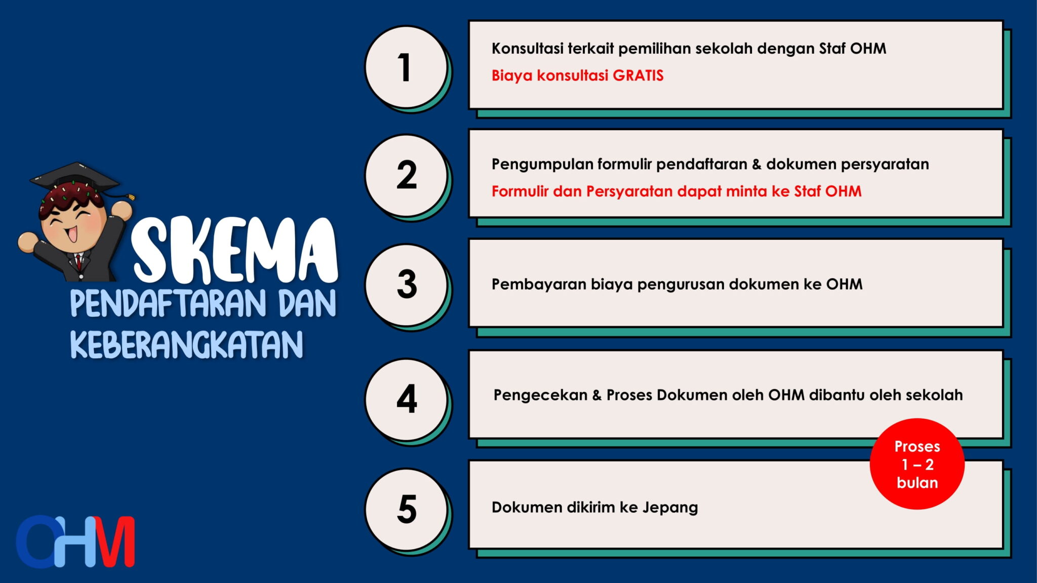 Sekolah ke Jepang | Program | OHM group